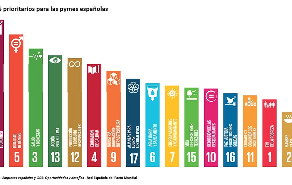 ODS 12: Producción y consumo responsable