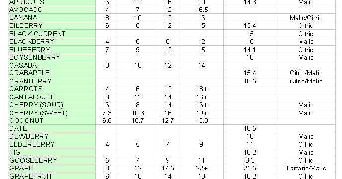 Chico Gardens: Measuring Brix With A Refractometer