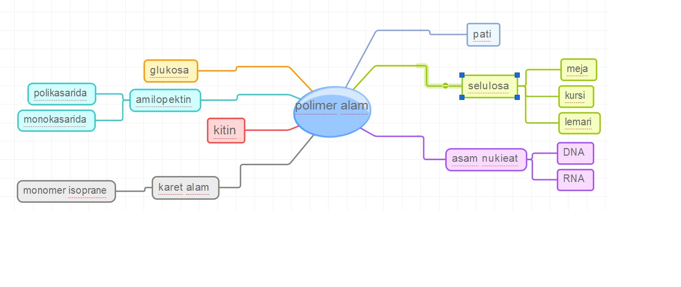 KimintekHijau.com: Polimer Alam