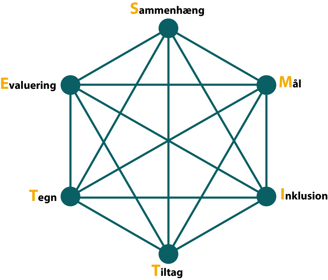 Planlægning af udefestival
