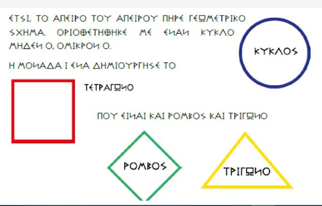 Η ΔΗΜΙΟΥΡΓΙΑ ΤΩΝ ΚΥΚΛΟΥ ΤΕΤΡΑΓΩΝΟΥ ΤΡΙΓΩΝΟΥ ΡΟΜΒΟΥ ΑΠΟ ΤΟΥΣ ΑΡΙΘΜΟΥΣ ...