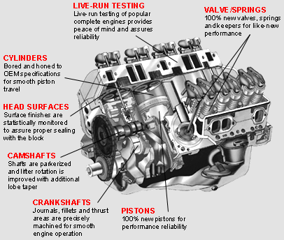 Service dan Perbaikan Mesin Diesel