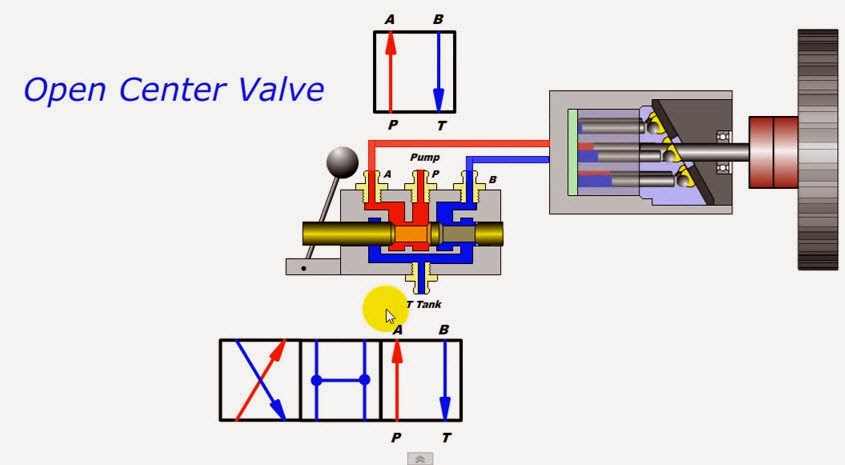 ไดอะแกรมอธิบายหลักการทำงานของวงจรนิวแมติกส์แบบopen center valve | นิวแ ...
