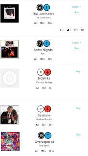 Billboard 200 - bygulf