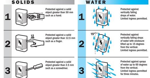 Tech Bulletin - IP Ratings : What the Heck Are They?