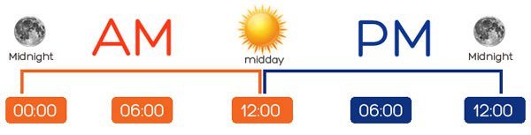 LESSON PLAN OF TIME (RECOGNIZE AM AND PM)