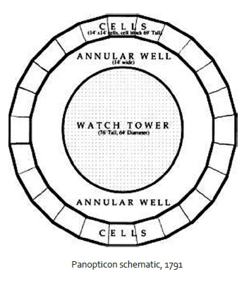 fototazo: The Autopanopticon and the New Hot and Cool