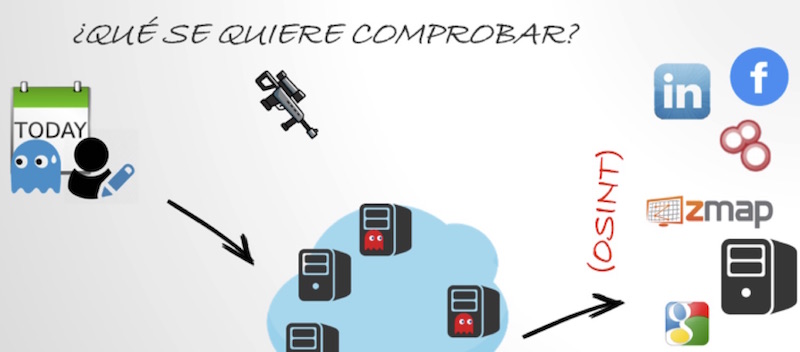 Un informático en el lado del mal: Conquistar el mundo con OSINT ...