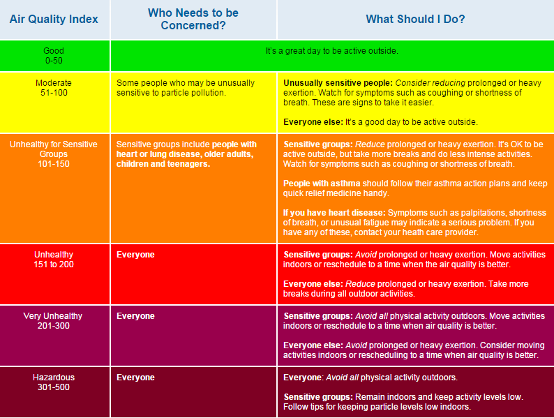 The Weatherman2 Weather Blog Understanding Air Quality the-weatherman2-weather-blog-understanding-air-quality