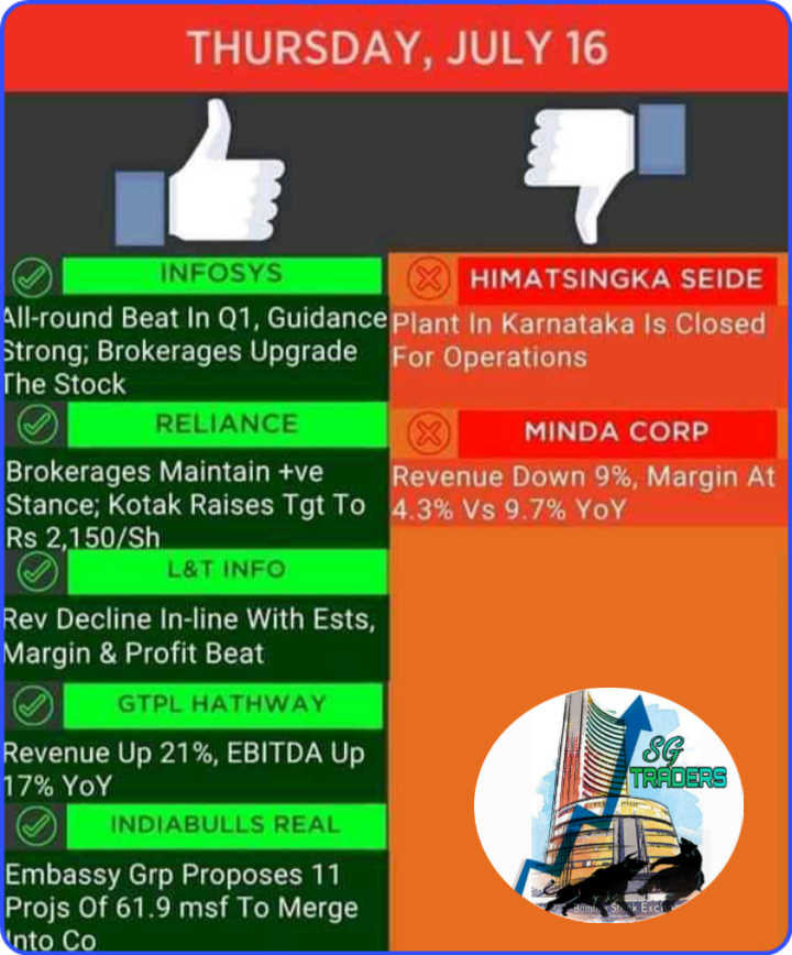INTRADAY TRADING TIPS - SG TRADERS