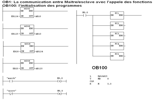 Le programme en ladder | Mes Projets
