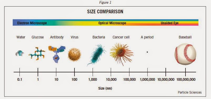 DESMA 9 | ANDREW HO: Nanotechnology + Art | Week 5