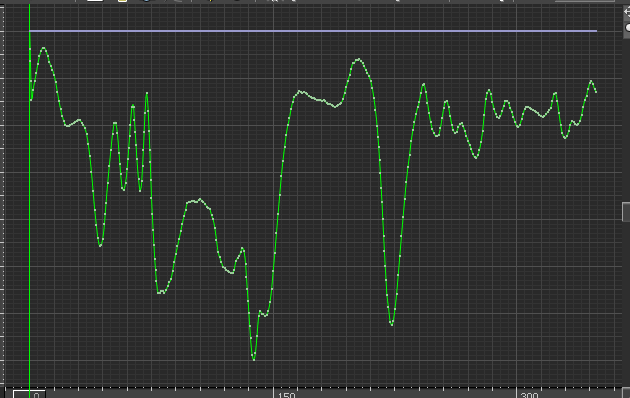 Lifestyles of the Technical and Automated: Anim Curve Reduction