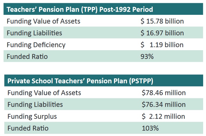 Hijacking Alberta Teachers' Retirement Fund?