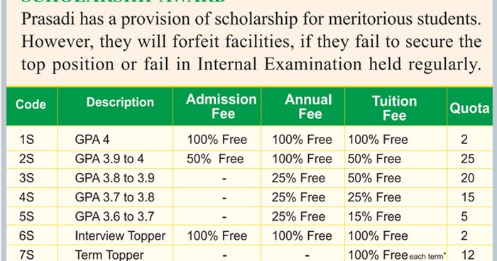 Prasadi Academy admission notice for grade 11 Science and Management