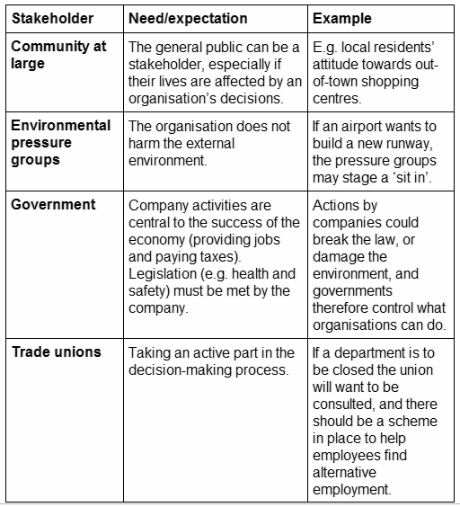 Stakeholder definition & its types - Latest Guide
