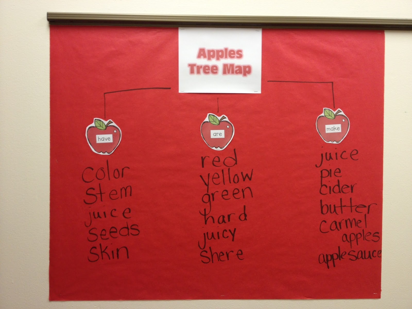 Apples, Apples, Apples, everywhere!!! | Mrs. Hodge's Kids