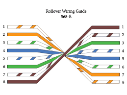 Ethernet cabling - The CCIE lab