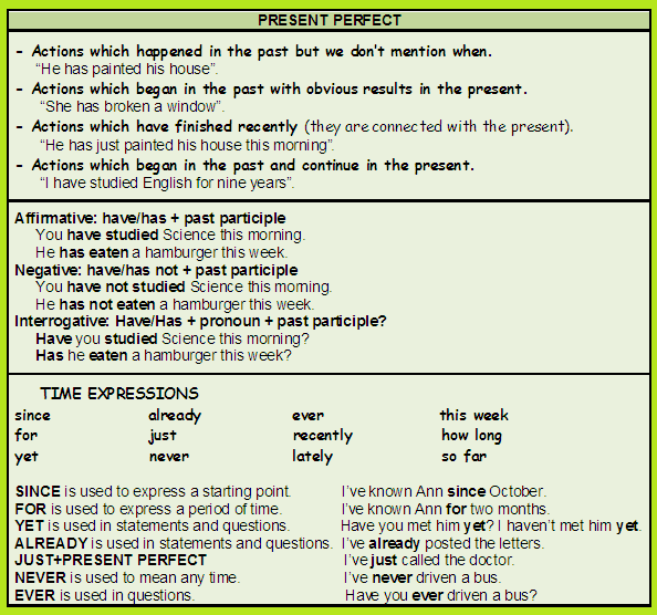 Step by step: UNIT 1: PRESENT PERFECT