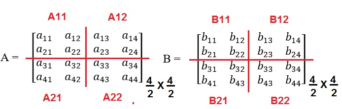 ANALYSIS DESIGN OF ALGORITHM (ADA) | STRASSEN'S MATRIX MULTIPLICATION ...