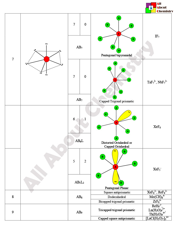 Geometry (Shape) of Molecules ALL ABOUT CHEMISTRY
