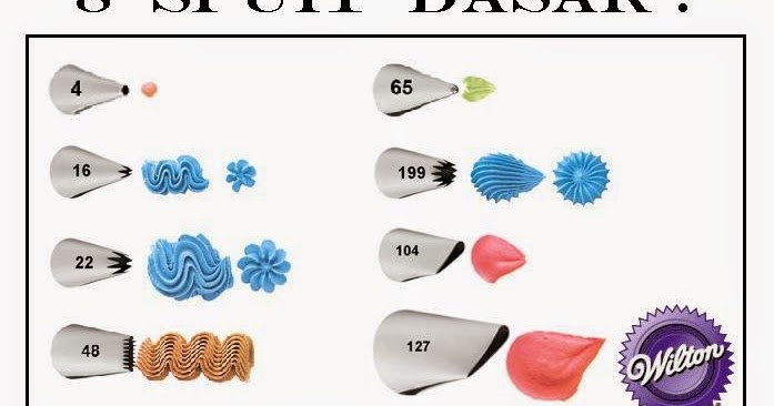 mybaking tools: 8 Spuit Dasar