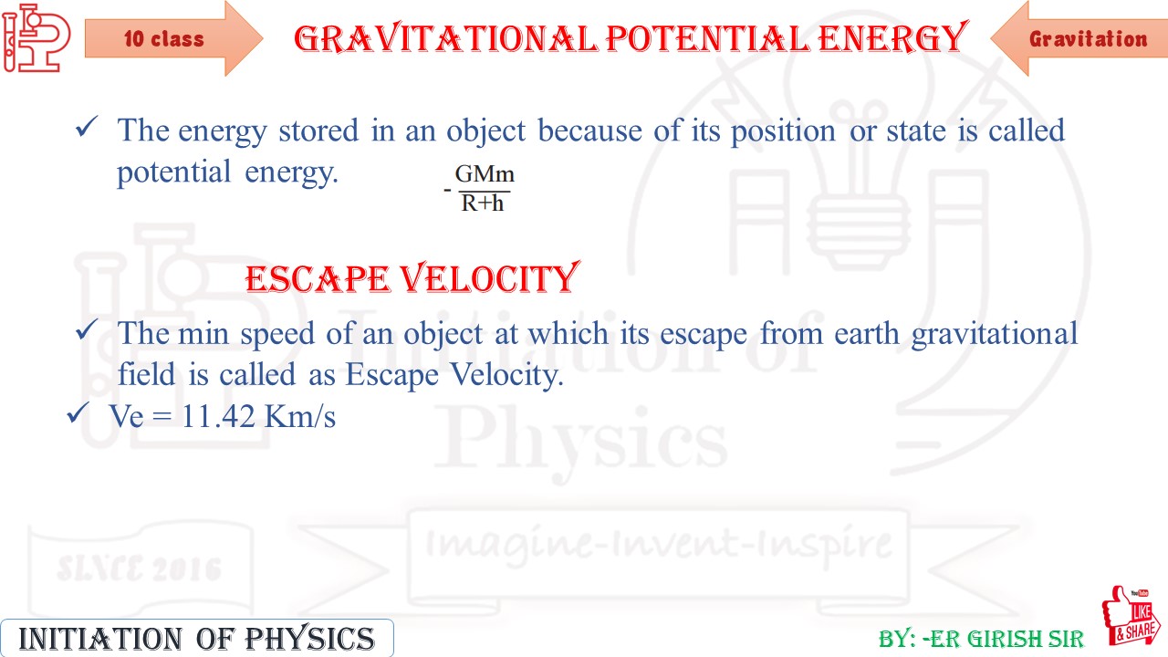 Mind Map - Gravitation - Chapter one 10 th class - INITIATION OF PHYSICS