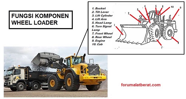 Nama Komponen Loader - Belajar di Rumah