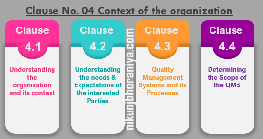 Requirements of ISO 9001:2015 Certification