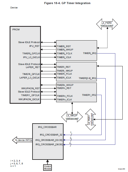 Uninteresting Build Notes: 2020