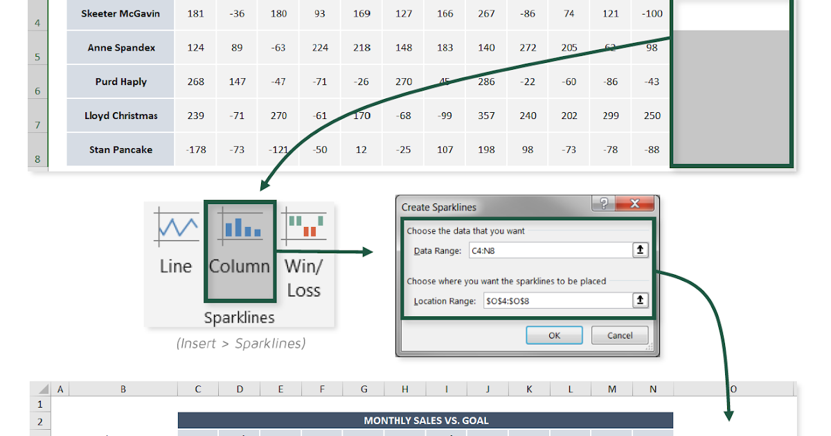 VISUALIZATION WITH SPARKLINES - KING OF EXCEL