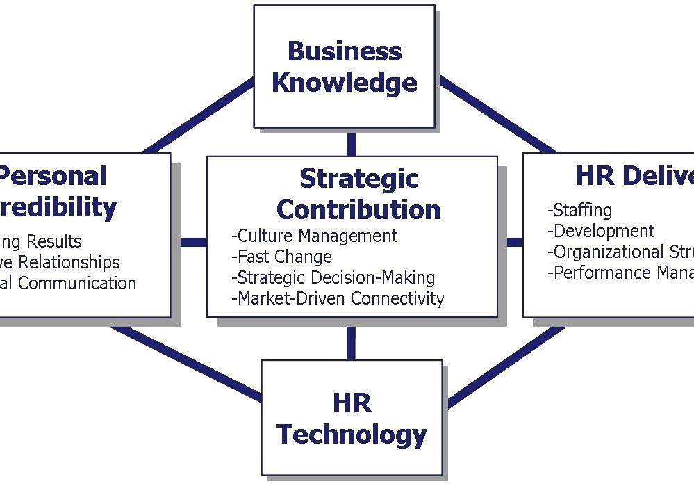 Human Resource Management Responsibilities Of Human Resources human-resource-management-responsibilities-of-human-resources
