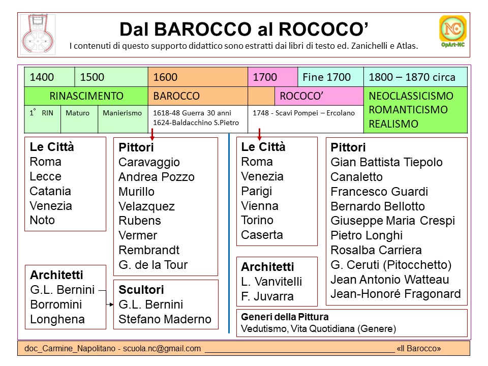 SCUOLA.NC: Dal Barocco al Rococò