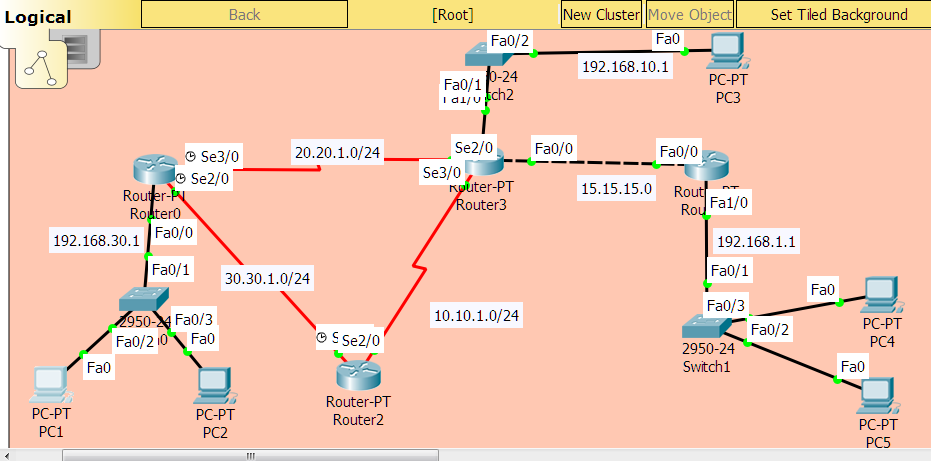 CCNA CISCO PACKET TRACERT: konfigurasi routing EIGRP
