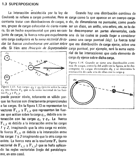 Física II Zabalveytia : PRINCIPIO DE SUPERPOSICIÓN