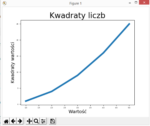 Python Matplotlib. Tworzenie wykresu liniowego