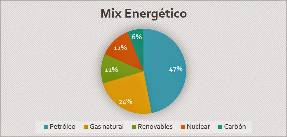Un poco de historia.