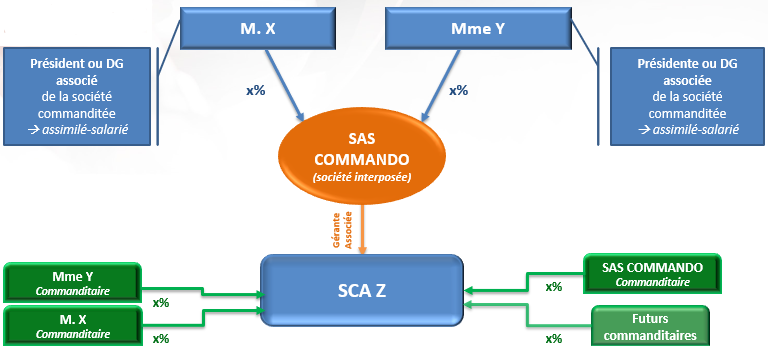 Accompagner la création d'une start-up, l'occasion de redonner à la ...