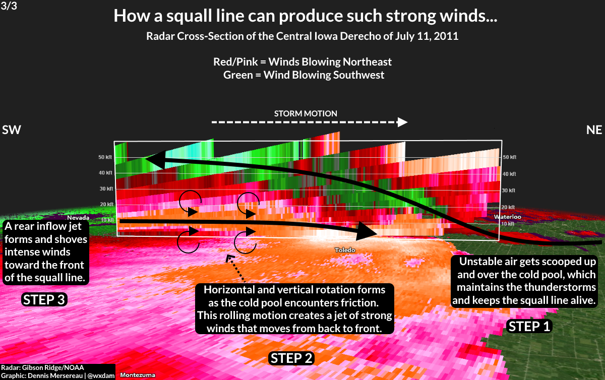 Summer Is Squall Line Season In The United States—Here's How These ...