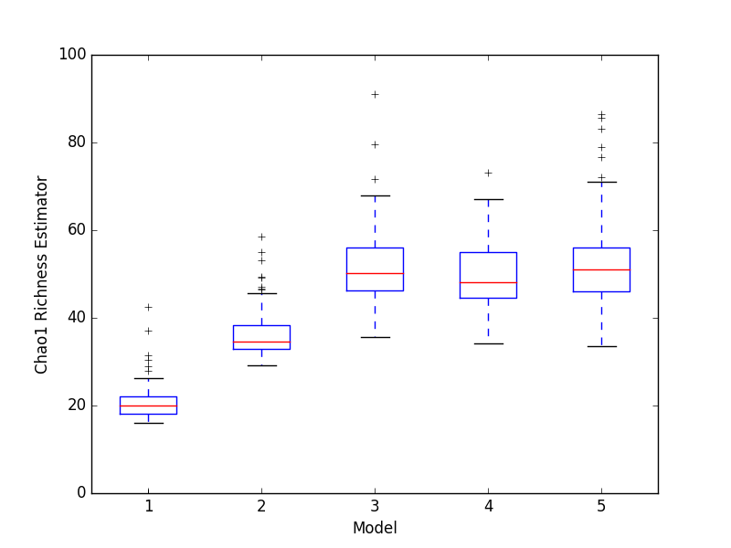 Microbiomethod - Understanding Microbiome Research: A Model of Sampling ...