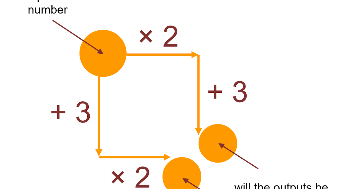 MEDIAN Don Steward mathematics teaching: both ways