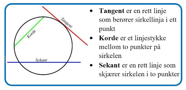 Tangent, korde og sekant