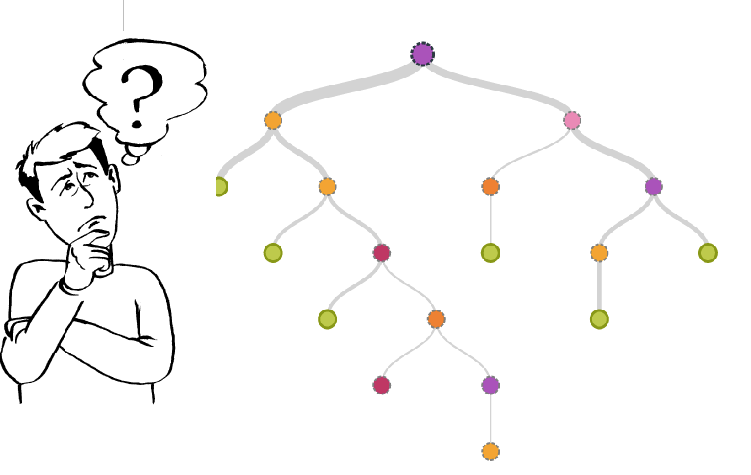 Ask Analytics: How to decide root node variable in decision tree