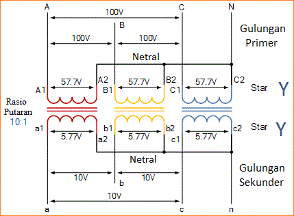 Transformator (trafo) Tiga 3-Fasa - Belajar Elektronika