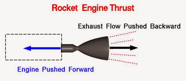 Professor Quibb: Introduction to Ion Propulsion