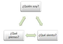 DESARROLLO CIUDADANO: TEMA B: CONSTRUCCIÓN DE IDENTIDAD PERSONAL Y ...