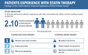 10 Side effects on Long-term use of Statins in Cardiovascular disease FAQ