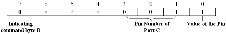 What are the purpose of using command byte A and command byte B on ...