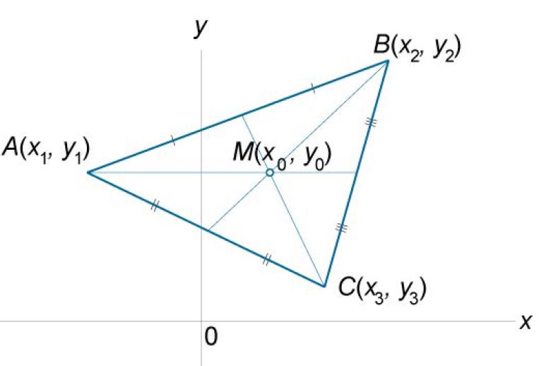 Two-Dimensional Coordinate System