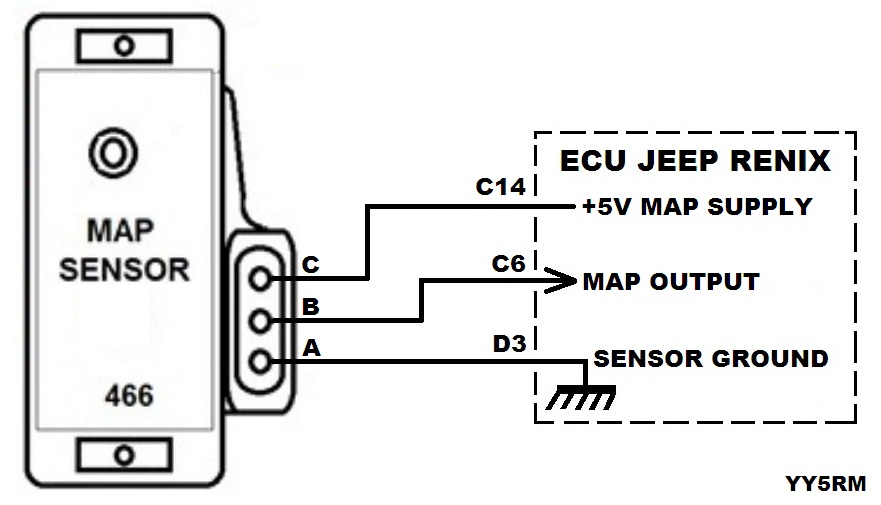 Ramón Miranda: ECU JEEP RENIX Y SISTEMAS XJ 1988 - 1990